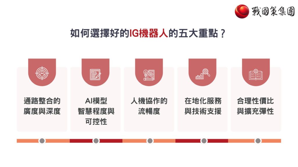 2026年IG機器人：10大AI客服平台完整評比